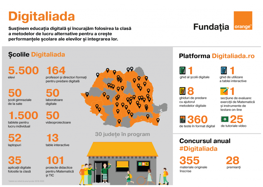 Fundația Orange anunță sute de noi materiale digitale educaționale pe ...
